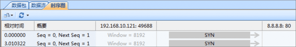 从丢包分析到拥塞控制：RTO与重传背后的性能考验 – CSNA网络分析
